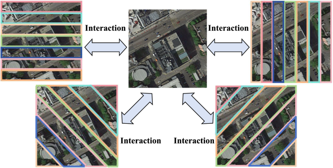 Enhancing cross view geo localization through global local quadrant ...