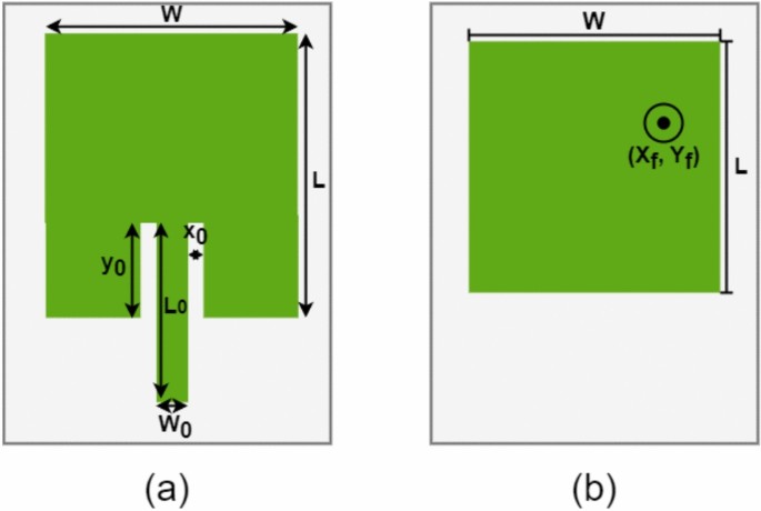 Design of rectangular patch antennas through machine learning ...