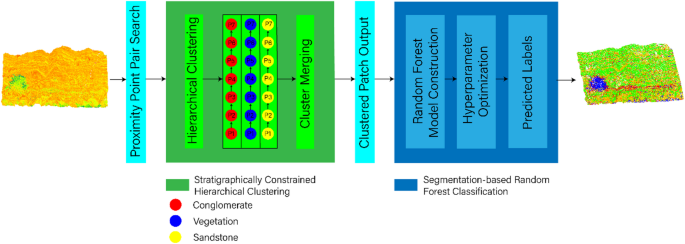 3D point cloud lithology identification based on stratigraphically constrained continuous ...
