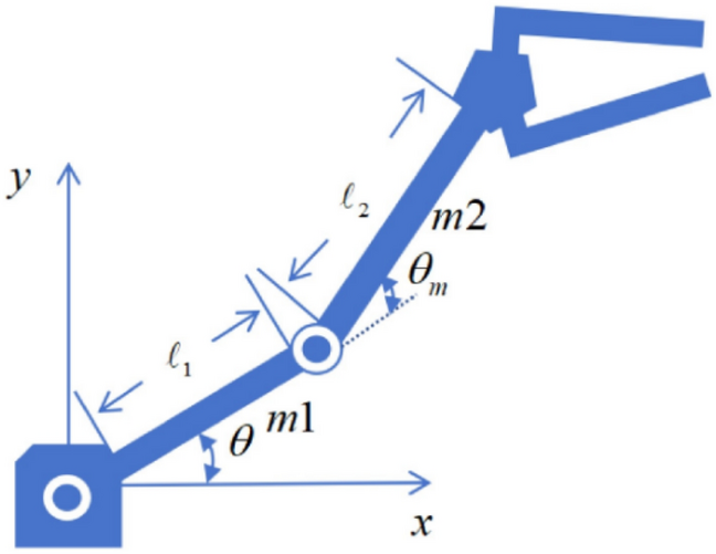 Dynamic surface control algorithm of flexible manipulator driven by position and velocity ...