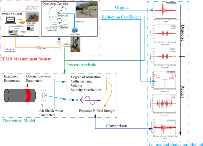 Research on the mechanism of initial explosion electromagnetic ...