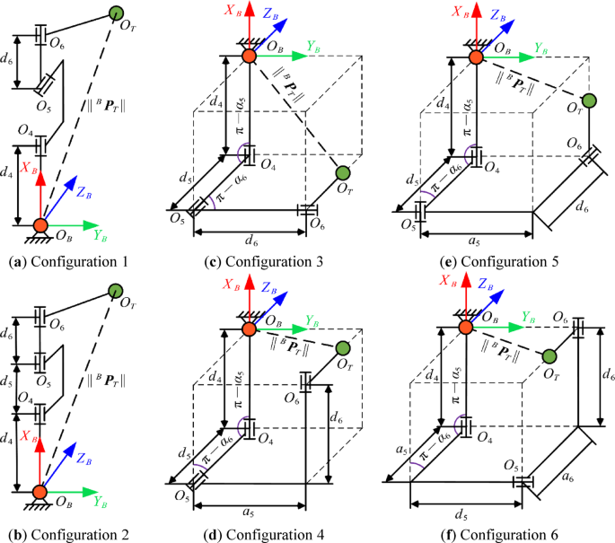 Innovative inverse kinematics algorithm for 6-DOF robotic manipulators ...