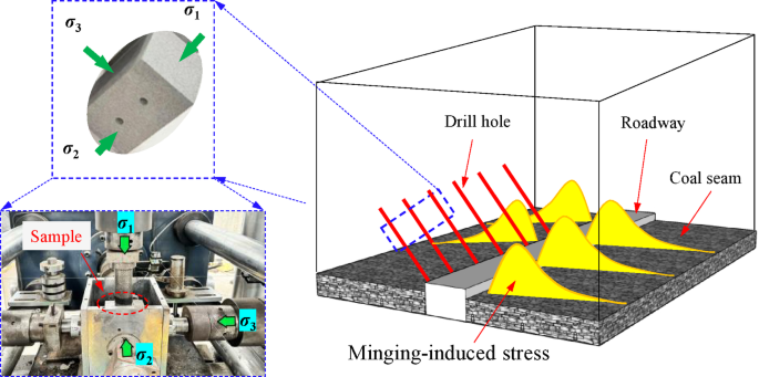 Weakening and fracturing mechanism of roof strength through borehole ...