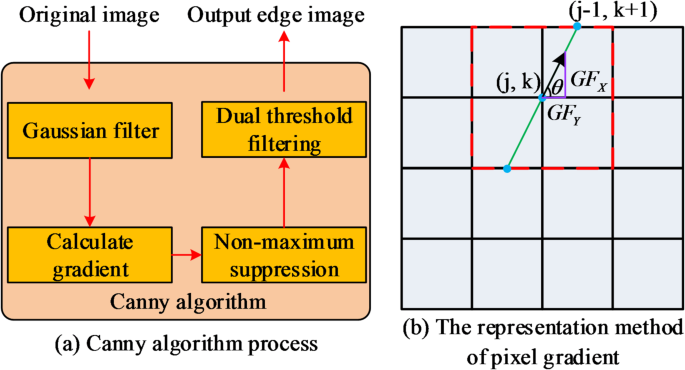 Performance analysis of robotic arm visual servo system based on BFS ...