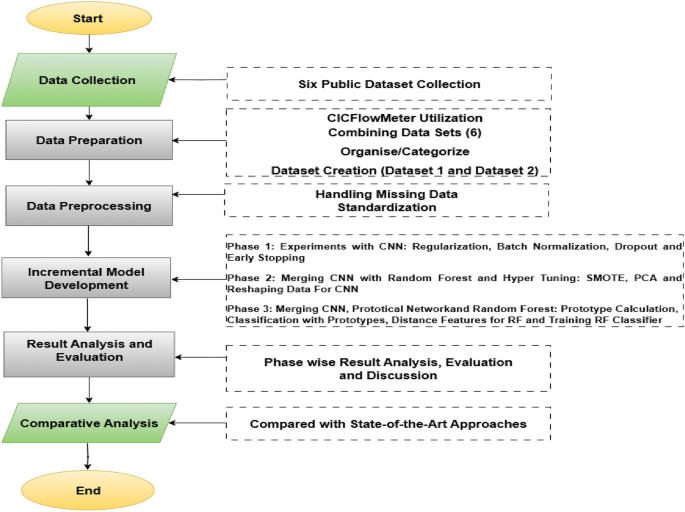 A generalized three-tier hybrid model for classifying unseen (IoT devices) in smart home ...