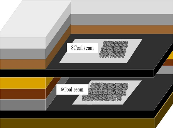 Integrated pore structure analysis and methane adsorption and ...
