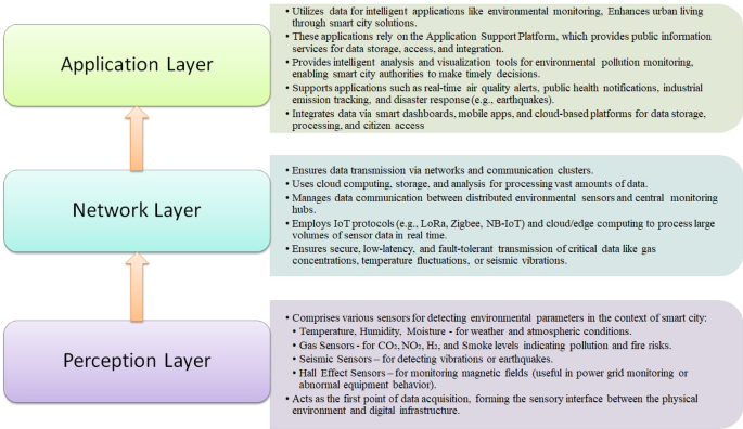A comparative performance analysis of fully homomorphic and attribute ...