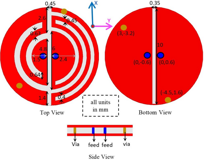 A highly miniaturized circularly polarized self-duplexing implantable ...