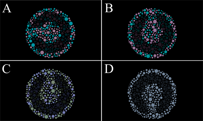 Color vision and luminance discrimination throughout the life span ...