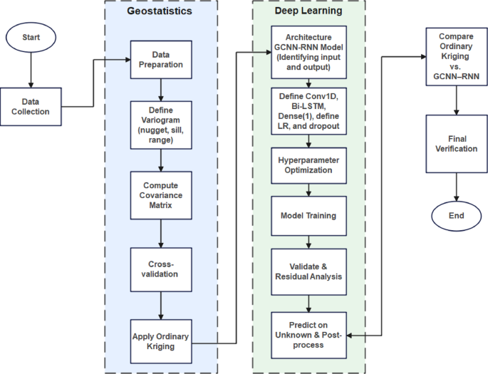 Hybrid geostatistical and deep learning framework for geochemical characterization in historical ...