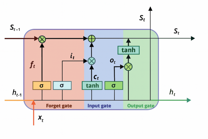 Optimizing software engineering English translation using an enhanced Grey Wolf Optimization ...