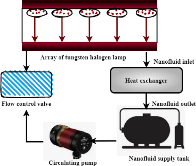 Exergy and energy analysis for dimple tube solar water heater using ...