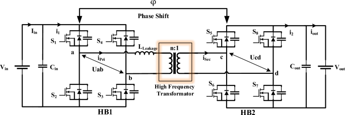 Optimized coil arrangement for integrating leakage inductance in high ...