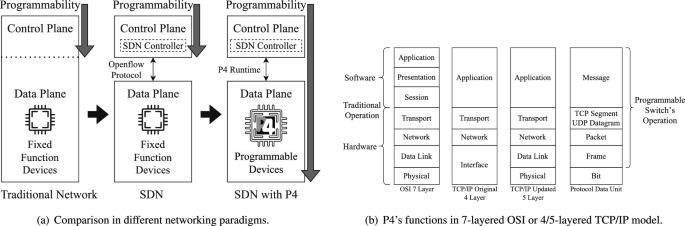 Tunnel enabled programmable switches obfuscate network topology to defend against link flooding ...