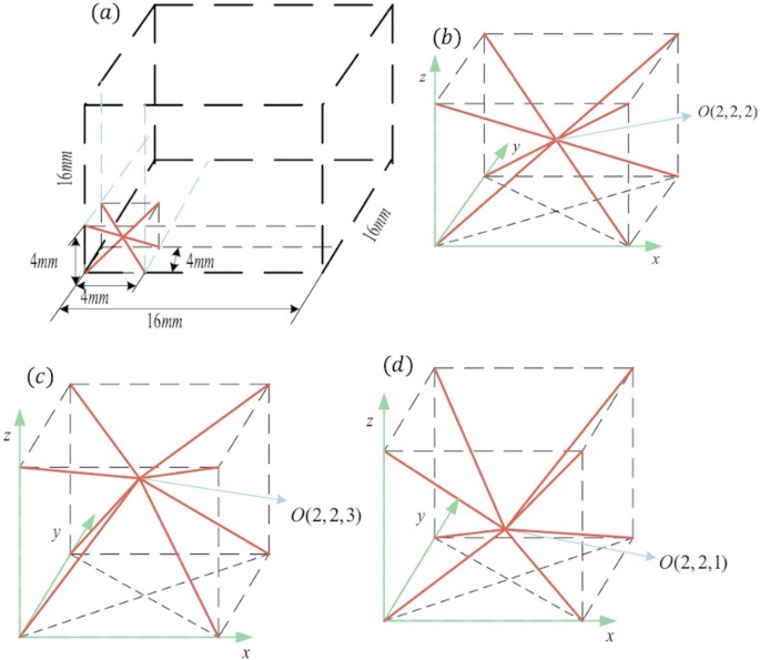 Effect of topological configuration on mechanical properties for 3D printed porous structures ...