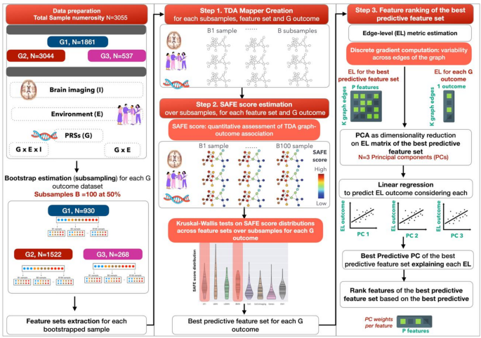 Gene–environment–brain topology reveals clinical subtypes of depression ...