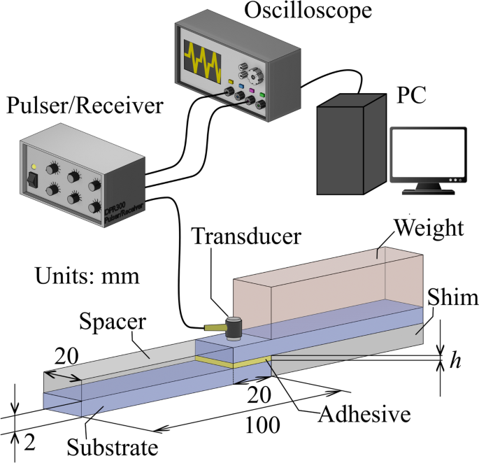 Ultrasonic layer resonance assisted adhesive bonding for metal plates ...