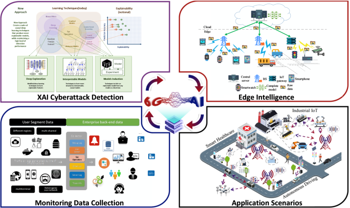 Causal deep learning for enhancing explainability in 6G network edge intelligence anomaly ...
