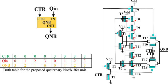 Design and optimization of a quaternary booth multiplier in quaternary ...