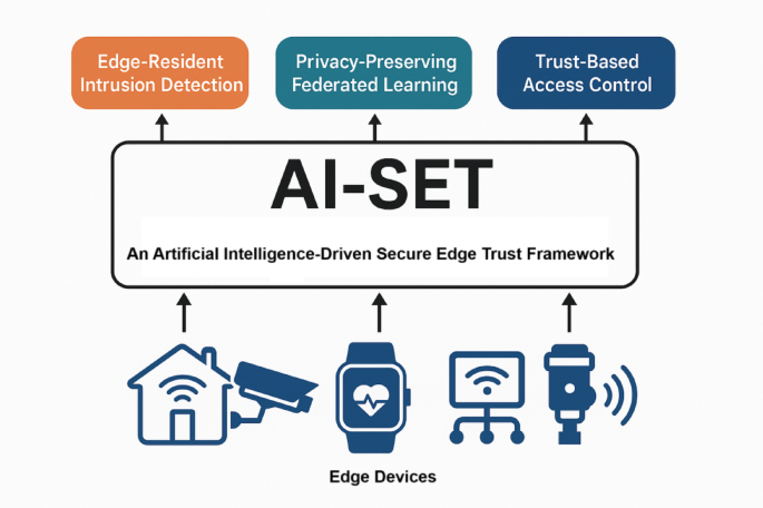 A federated edge intelligence framework with trust based access control for secure and privacy ...
