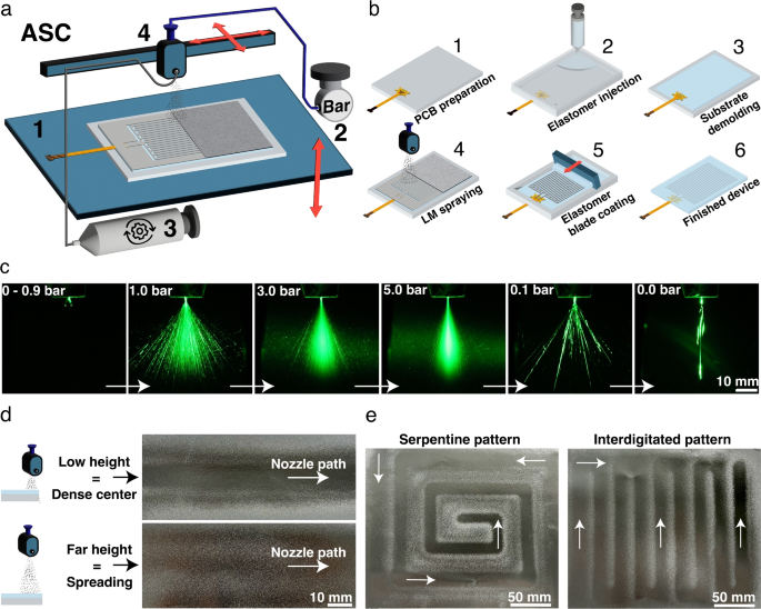 Process and property assessment of liquid metal spray deposition ...