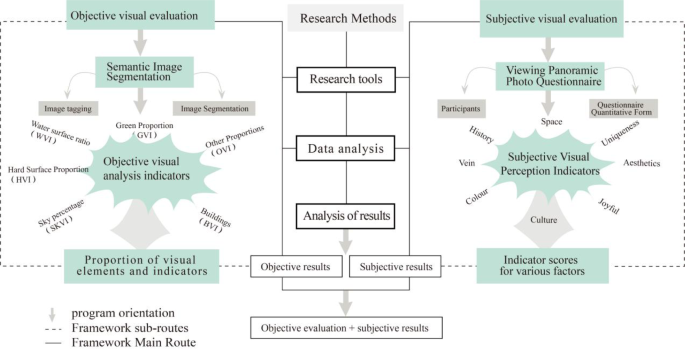 Sustainable reuse evaluation framework for coastal industrial living preservation of heritage ...