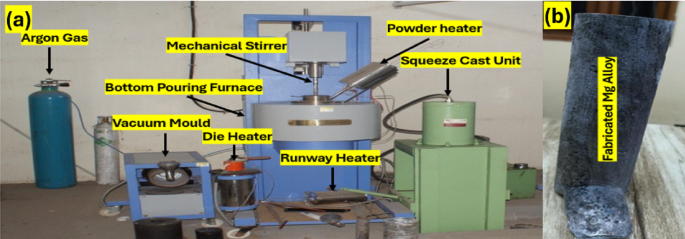 Sustainable and cost-efficient machining of ZE41 magnesium alloy ...
