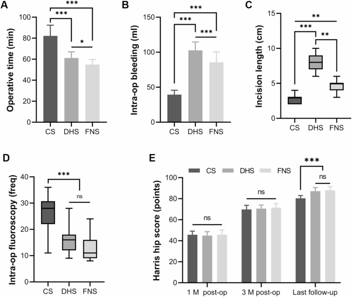 FNS as a more satisfactory surgical option for young and middle-aged ...