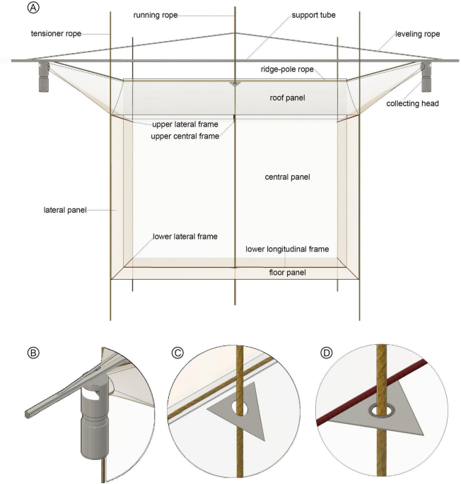 Cascade of flight interception traps for large scale exploration of the otherwise unreachable ...