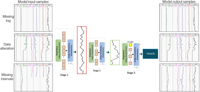 Use of deep learning and self-supervised methods to accelerate and improve the earth subsurface ...
