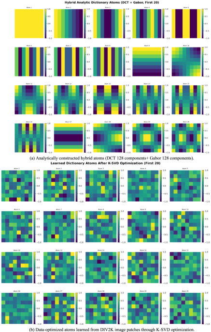 Hierarchical sparse Bayesian learning with adaptive Laplacian prior for ...