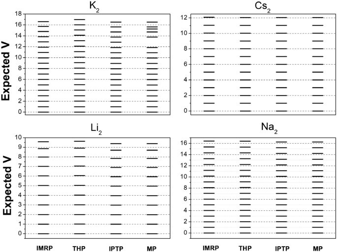 Accurate evaluation of molecular potential energy functions through ...