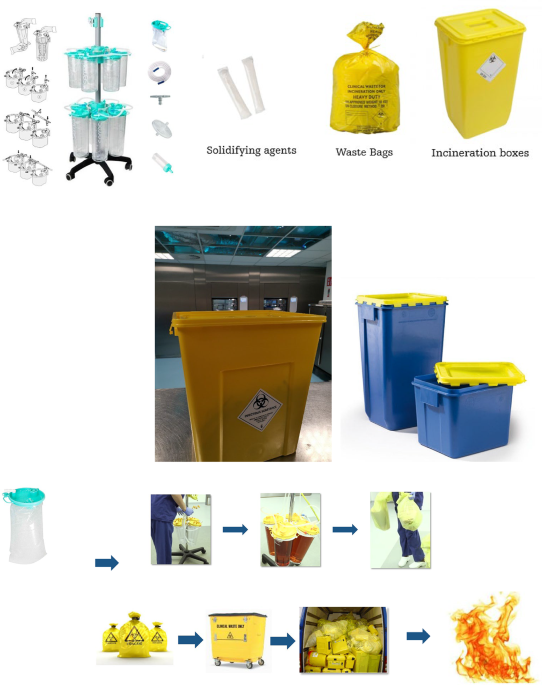 A life cycle assessment of disposing intra-operative collected fluids ...