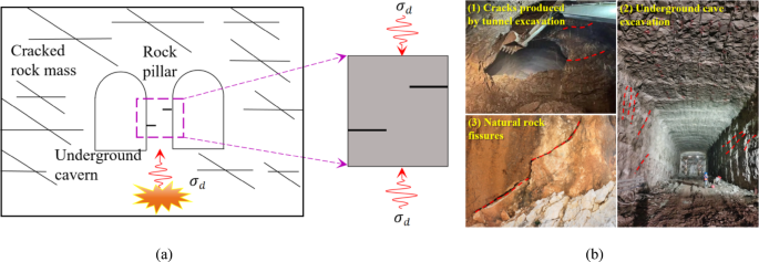 Mechanical response and energy dissipation law of double-fractured ...