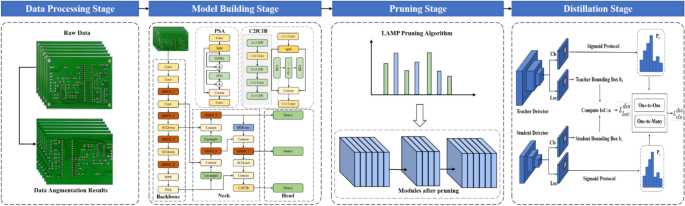 Small defect detection in printed circuit boards based on the ...