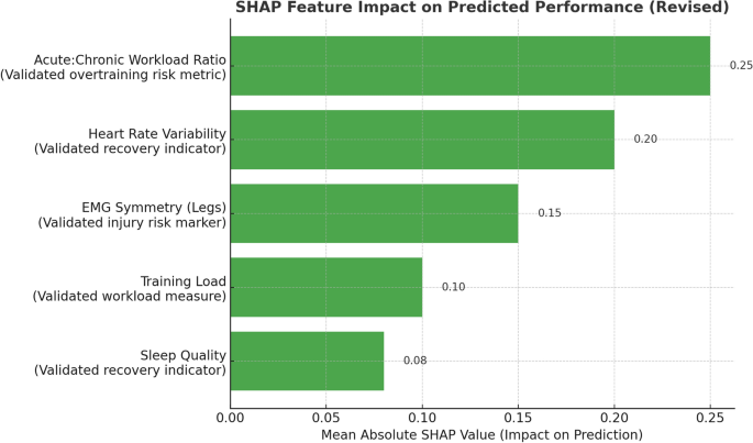 Research on the sports training effect based on GABP neural network and ...