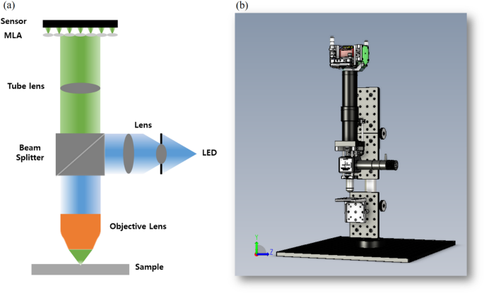 Design, fabrication, and optical imaging performance comparison of ...