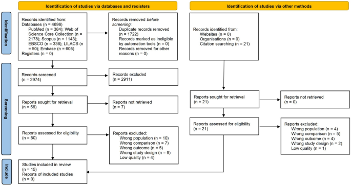 Balance control in children and adolescents with intellectual ...