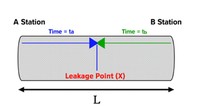 Genetic algorithm optimization of negative pressure wave method for ...