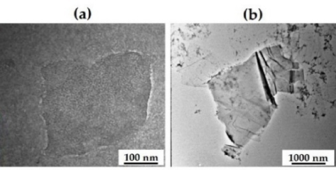 Colorless and transparent polyimide nanocomposite films containing ...