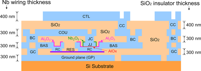 Rapid single-flux-quantum and adiabatic quantum-flux-parametron cell ...