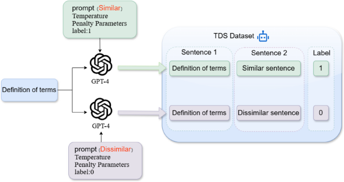 Research on the similarity calculation of short text in the terminology ...