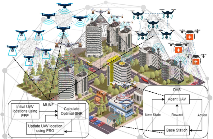 UAV-asisted IoT network framework with hybrid deep reinforcement and ...