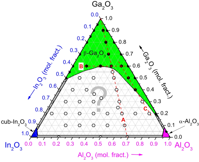 Tuning of crystal structure and electronic band gap of the monoclinic ...