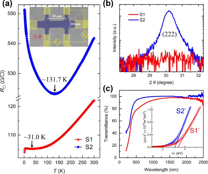 Superconductivity in transparent amorphous indium tin oxide films ...