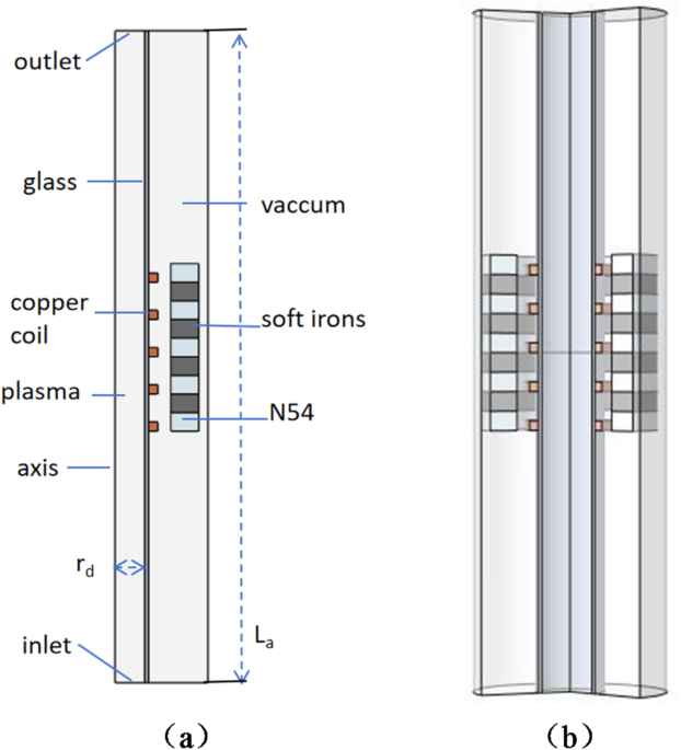 Ionization enhancement in radio-frequency plasma thrusters with applied ...