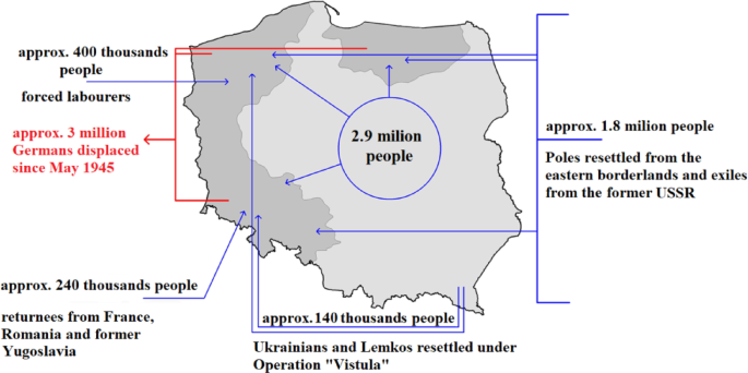 Intensive post-war migrations and mtDNA variation based on Poland case ...