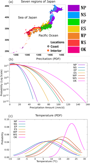 Regional and vertical scaling of water vapor with temperature over ...
