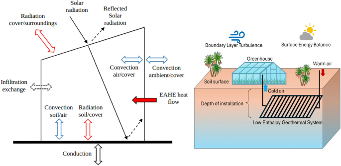 Assessing the effectiveness of low-enthalpy geothermal energy for ...