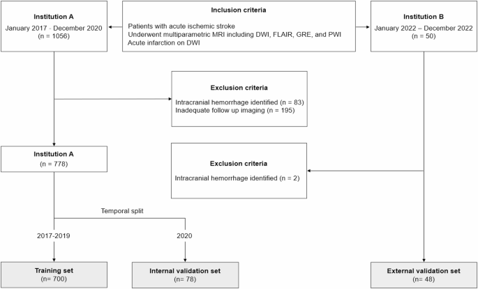 Prediction of hemorrhagic transformation in acute ischemic stroke ...